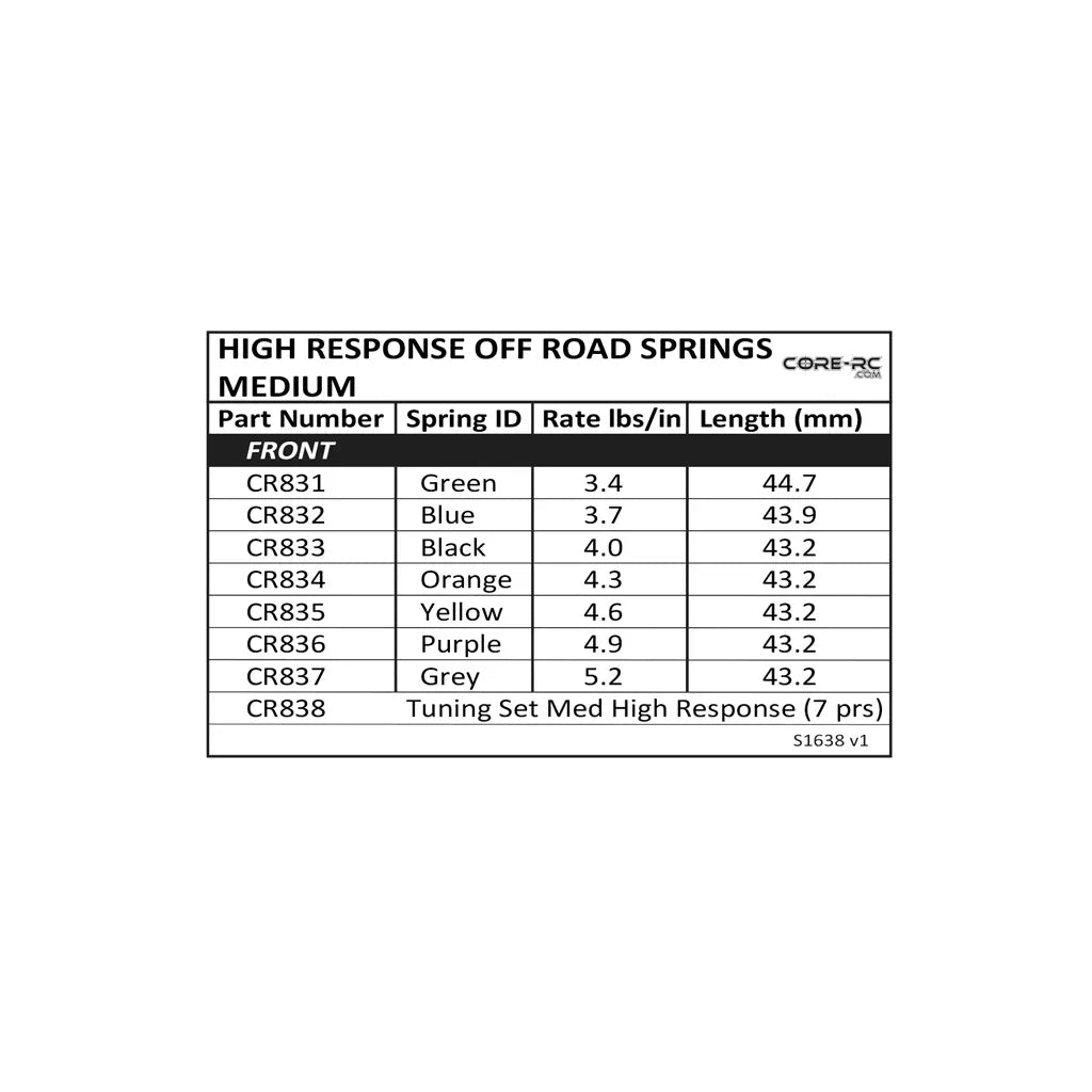 High Response Spring; Med Grey - 5.2 lb/in (pr) – Speedy RC