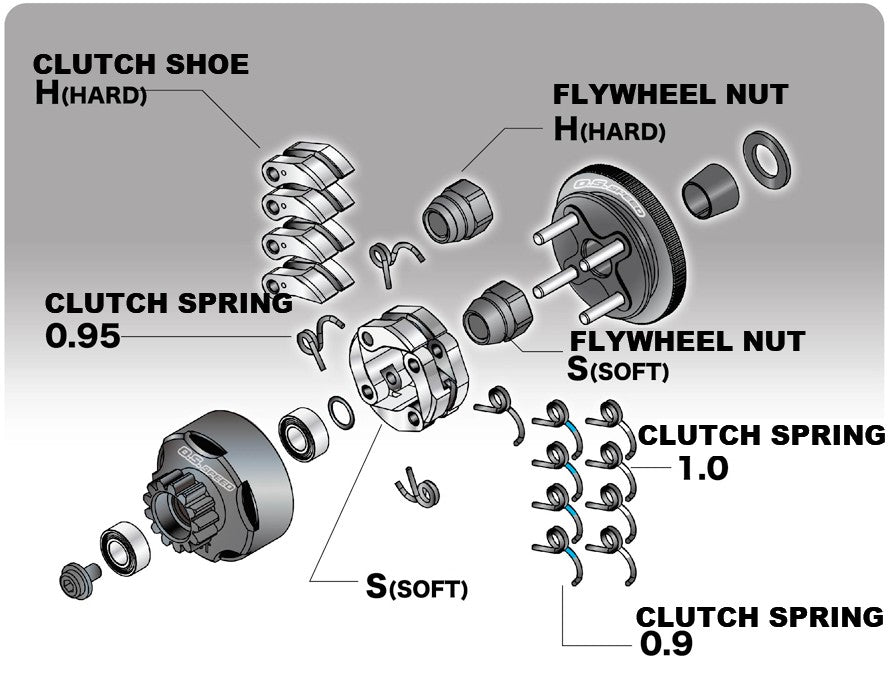 OS SPEED OFF ROAD CLUTCH SYSTEM OS-71814001 – Speedy RC